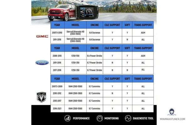 Mini Maxx V1 Tuner Installation Guide for Diesel Trucks - Mini maxx tuner